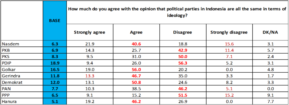 ideology table - New Mandala