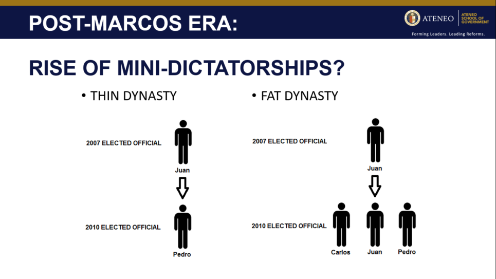 Philippines beyond clichés series 1 #2: Dynasties - New Mandala