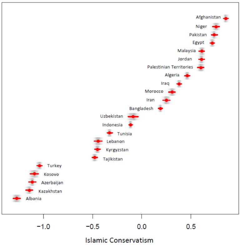 How ‘moderate’ are Indonesian Muslims? - New Mandala