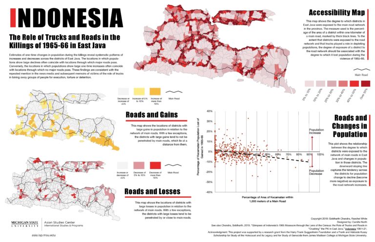 Mapping the 1965-66 killings in Java - New Mandala