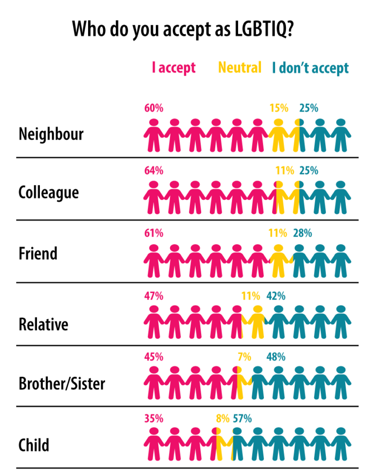 Understanding LGBT realities in Myanmar: new study indicates public ...