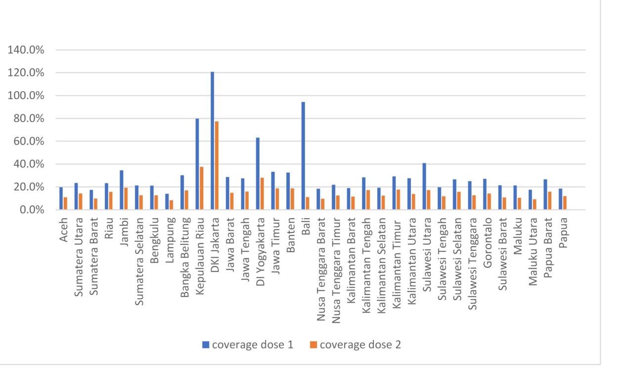Herd immunity/herding constituents: parpol and COVID-19 vaccines in ...